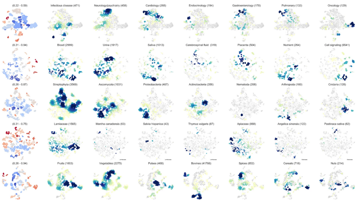 Deep machine learning completes information about the bioactivity of ...